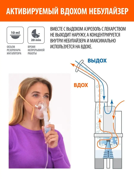 Ингалятор Little doctor LD-221C Компрессорный