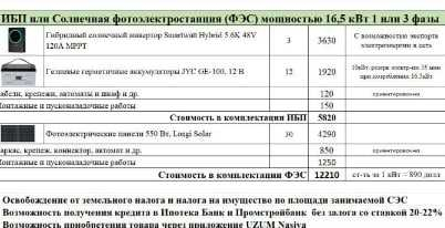 Солнечная фотоэлектростанция  (ФЭС) мощностью 16,5 к ВТ  1- 3 фазы