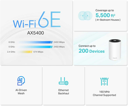 TP-Link AX3000 Deco X55 Pro 3Pack. Новые!