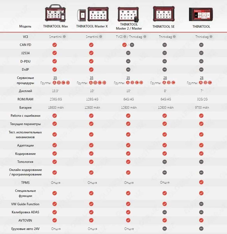 Профессиональный авто сканер THINKTOOL MAX ultra thinkcar