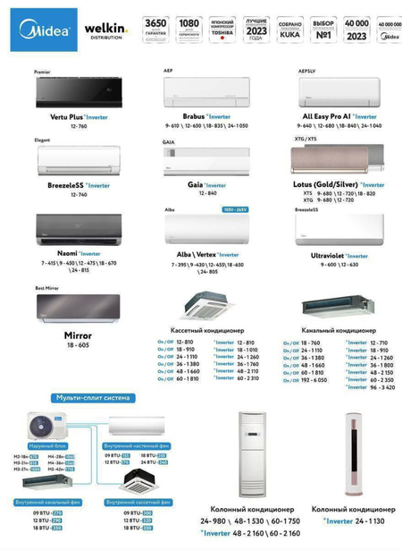 Кондиционер GREE MIDEA