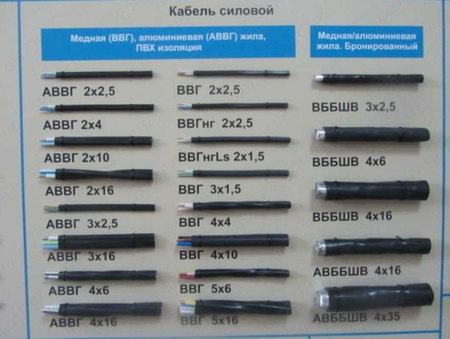 Elektrika kabellar