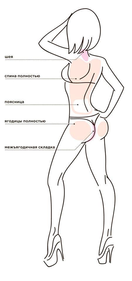 Дипеляция пальчиковая и ленточная шугаринг