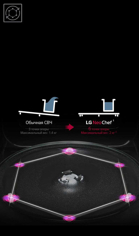 LG Микроволновая печь Model: (MW23W35GIB) Solo 23L Доставка бесплатно