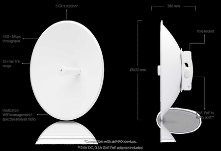 Радиомост Ubiquiti 