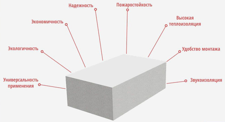 (PENABLOK) Пенаблок сифатли ва тежамкор