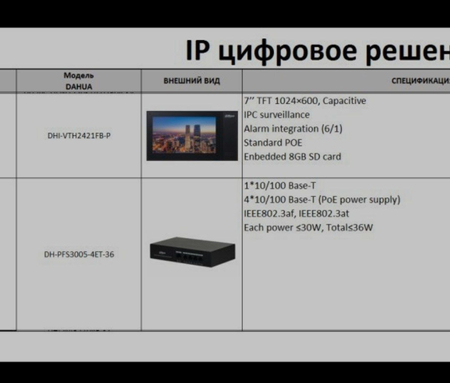 IP Domofon, IP Camera, Zamok, kontrol dostupa DAHUA TECHNOLOGY !!!