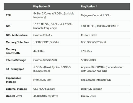 СКИДКА! Новая PS5 с дисководом приставка (Sony Playstation 5)