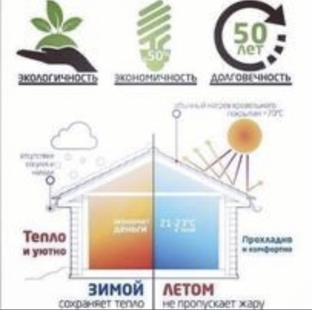 Пеноизолятся ППУ Penoizolyatsya PPU изолятся обьекта