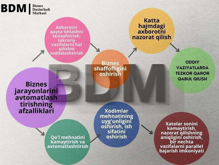 Автоматизация || Biznes jarayonlarini avtomatlashtirish
