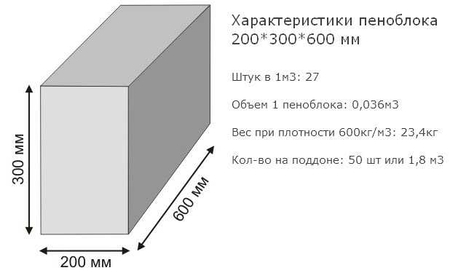 Sifatli Penoblok va gipsoblok