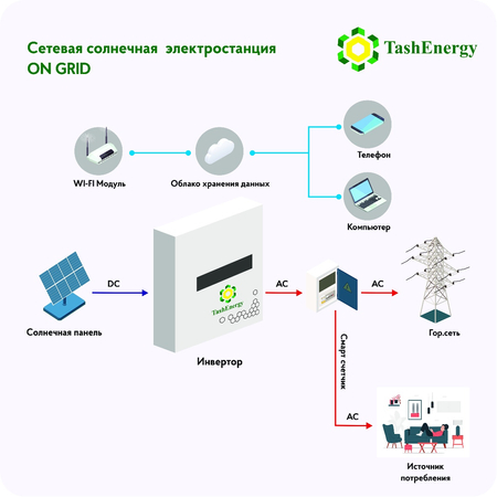 Устанавливаем солнечные панели