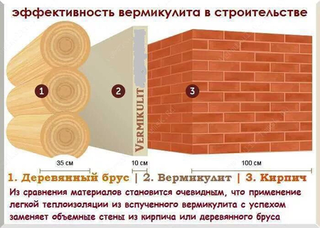 Вермикулит