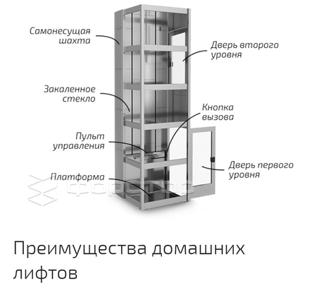Damashniy lift zakaz olamiz