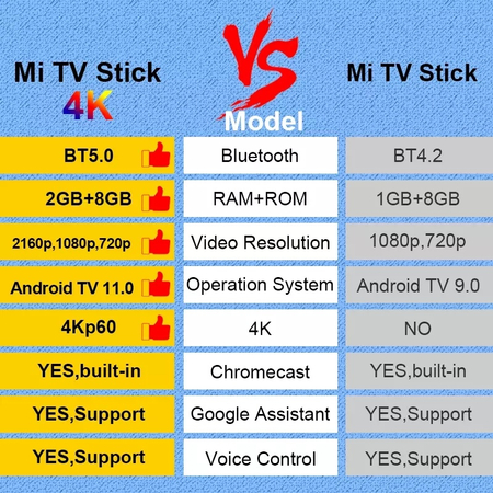 Xiaomi Stick 4K(Тайор Холатда)Доставка Бепул Каналлар+Кинолар чексиз.н