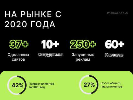 Разработка Сайта В Ташкенте I Создание Сайтов Под Ключ