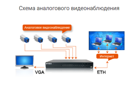 Монтаж и Установка Мини АТС, Локальной СЕТЬ, Видеонаблюдения, Антену