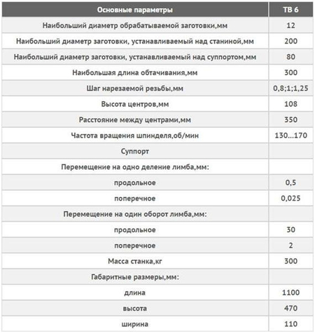 Токарный станок ТВ6
