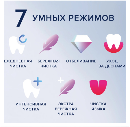 Электрическая зубная щетка Oral-B iO 9, black onyx