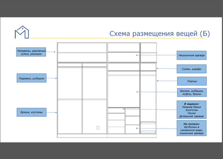 Индивидуальное проектирование гардеробной/шкафа для одежды