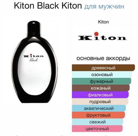 Kiton Black 125 мл