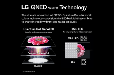 Телевизор LG 65QNED7S6QA 65