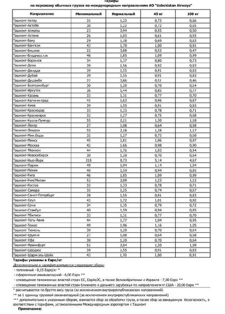 Авиаперевозка США, Европа, Шанхай,Америка, логистика Usa New York