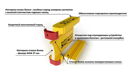 Balka/Dvutavr balka/Doka/Двутавровая балка