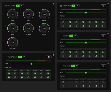 Продвинутый микшер/аудио-интерфейс Razer Audio Mixer
