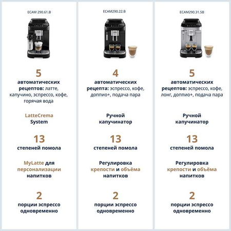 DeLonghi Кофемашина ECAM290.22.B наличные рассрочка перечисление доста