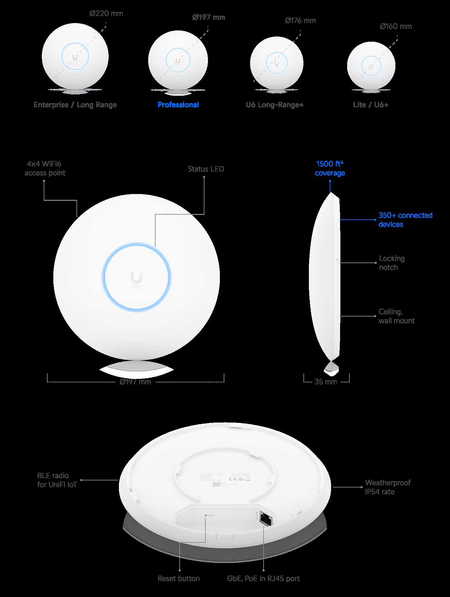 Беспроводная точка доступа Ubiquiti 