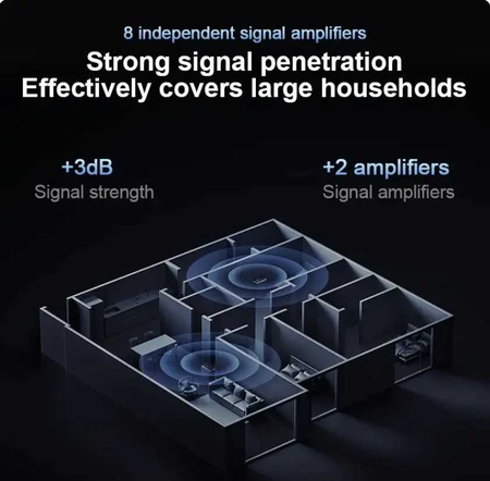 Wi-Fi Роутер Xiaomi Router AX7000