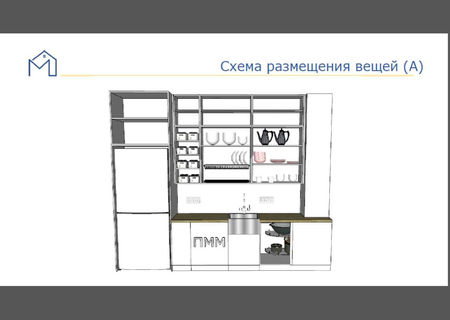 Индивидуальное проектирование кухонной мебели