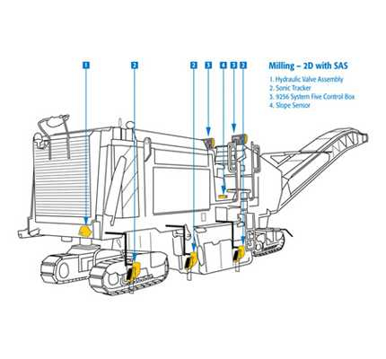 Дорожная фреза учун уровень аппаратлари, Topcon, Япония, 19000 доллар
