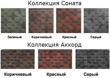 Гибкая черепица, Мягкая кровля, Мягкая черепица