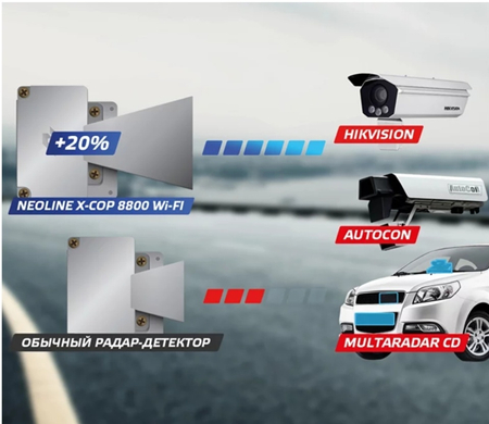 Встречайте, Neoline X-COP 8800 WI-FI