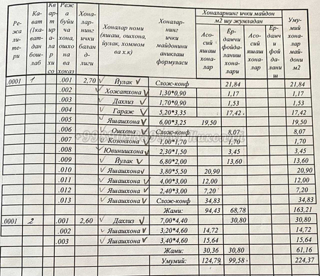 Продаётся Земля / Дом 9-соток, Янги Узбекистан Парк