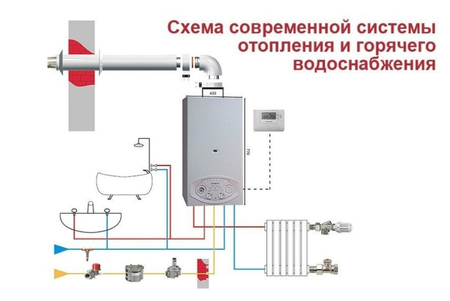 Ремонт двухконтурний котел