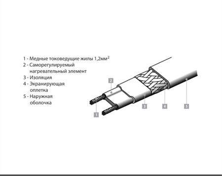 Обогрев кровли
