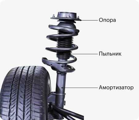 Malibu amortizator gm. Амортизаторы Малибу гм