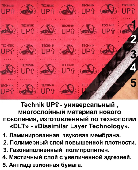 Материал для шумоизоляции авто