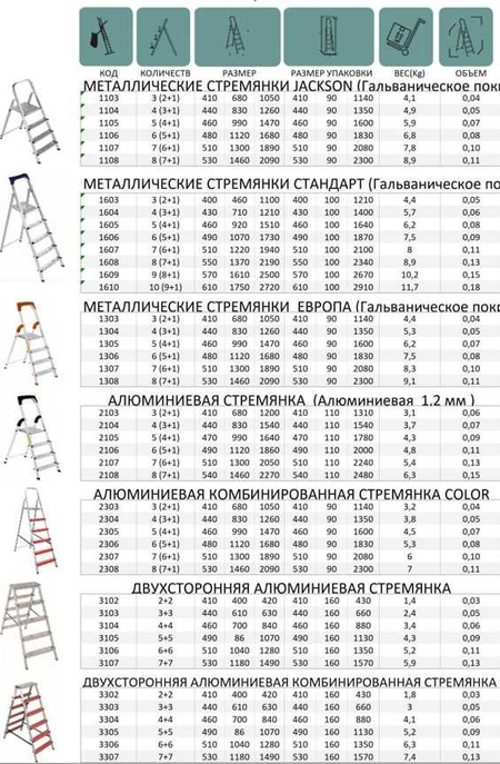 Лестницы индустриального типа трехсекционные с доставкой. Турция.