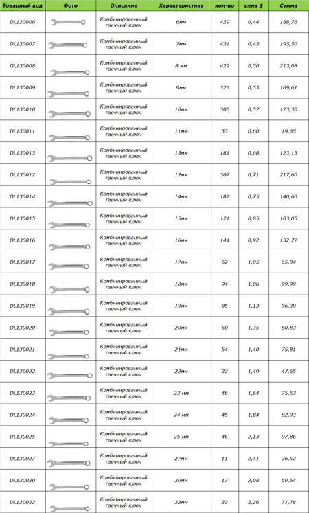Распродажа! Ключи Deli Tools. Наборы, ключ. Klyuchlar, klyuch, kalit