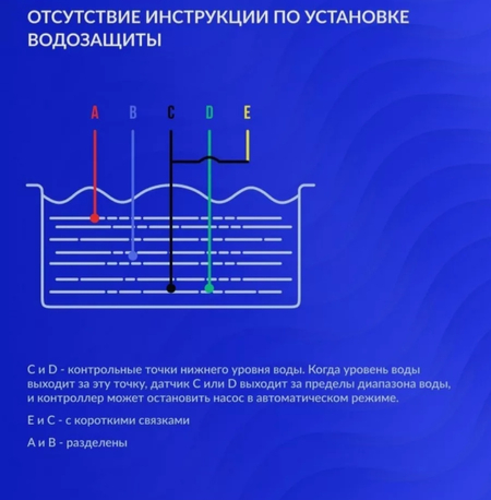 Реле уровень воды