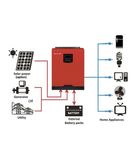 Солнечные инвертор гибрид | off-grid on-grid оптом