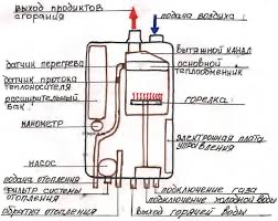 Ремонт двухконтурных котлов