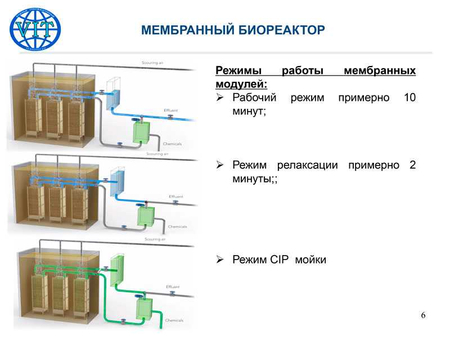 Производственное очистное сооружение МБР,КНС.