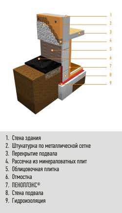 ПЕНОПЛЭКС в ассортименте