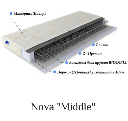 Ортопедические матрасы. От 400 000 сум за кв/м.