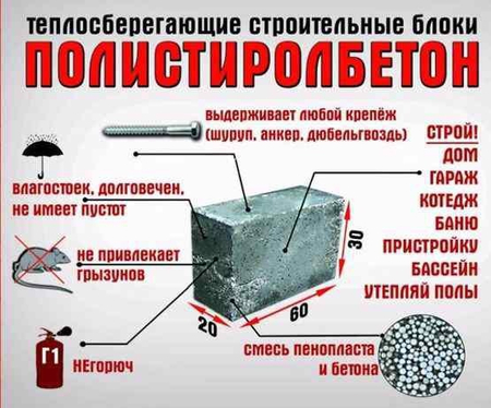 Gazablok, penablok, polistrol blok, termo blok